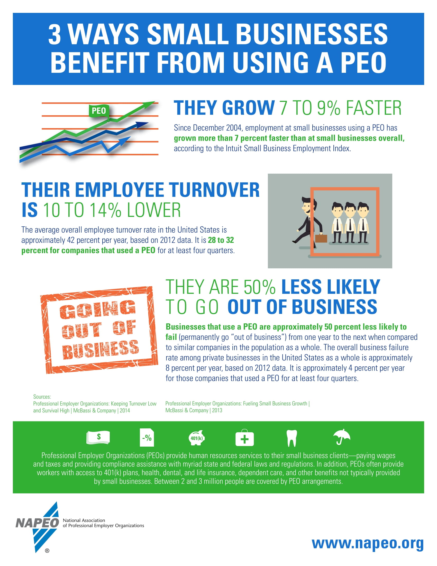 3 Ways Small Businesses Benefit From Using a PEO | Idilus